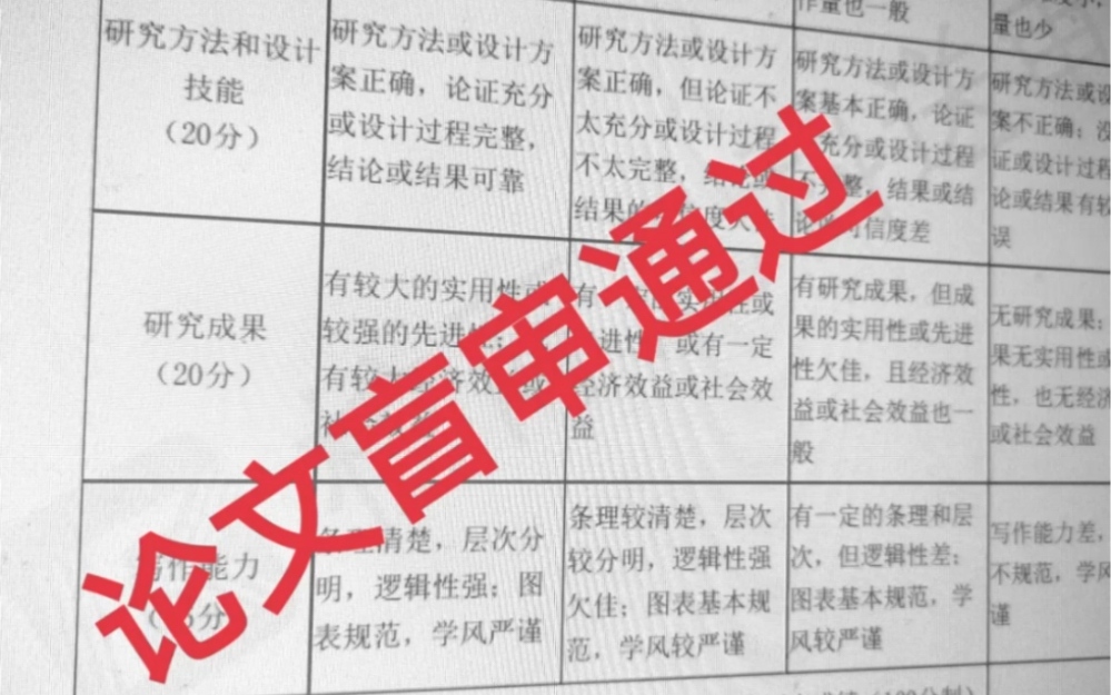 硕论盲审通过,外审原来主要看这些