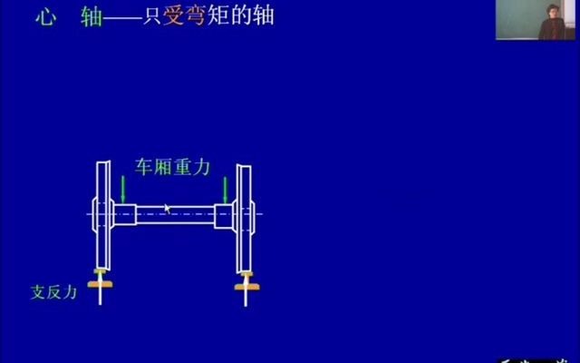 68.概述,轴的强度计算