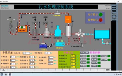 基于PLC的污水处理控制系统设计