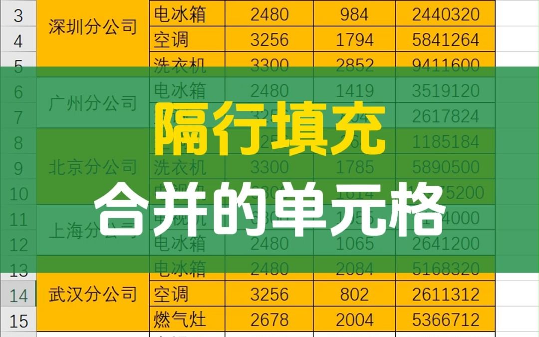 利用条件格式,给合并的单元格隔行填充颜色