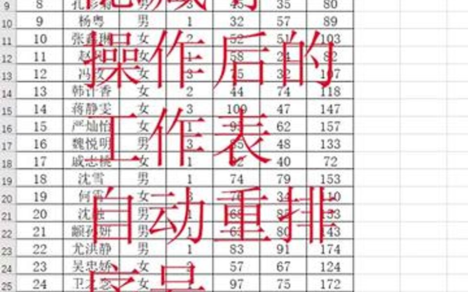隐藏单元格或者筛选操作后,单元格自动重新排序。