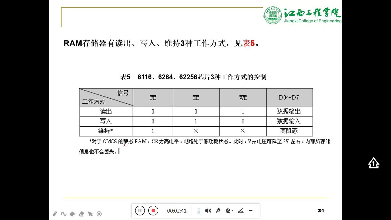 5.4.2-1外部数据存储器RAM扩展