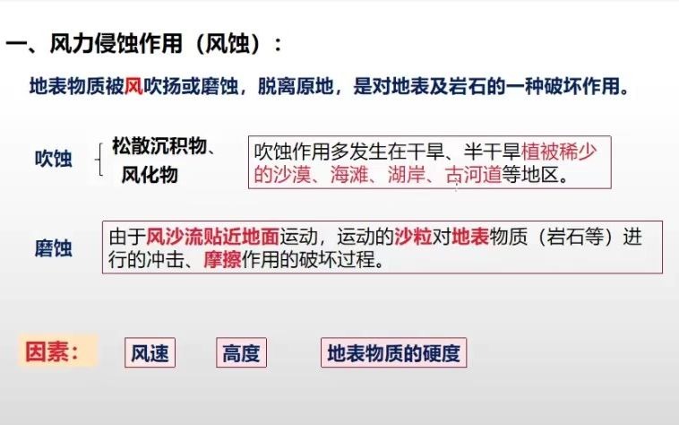 风力侵蚀作用与风蚀地貌
