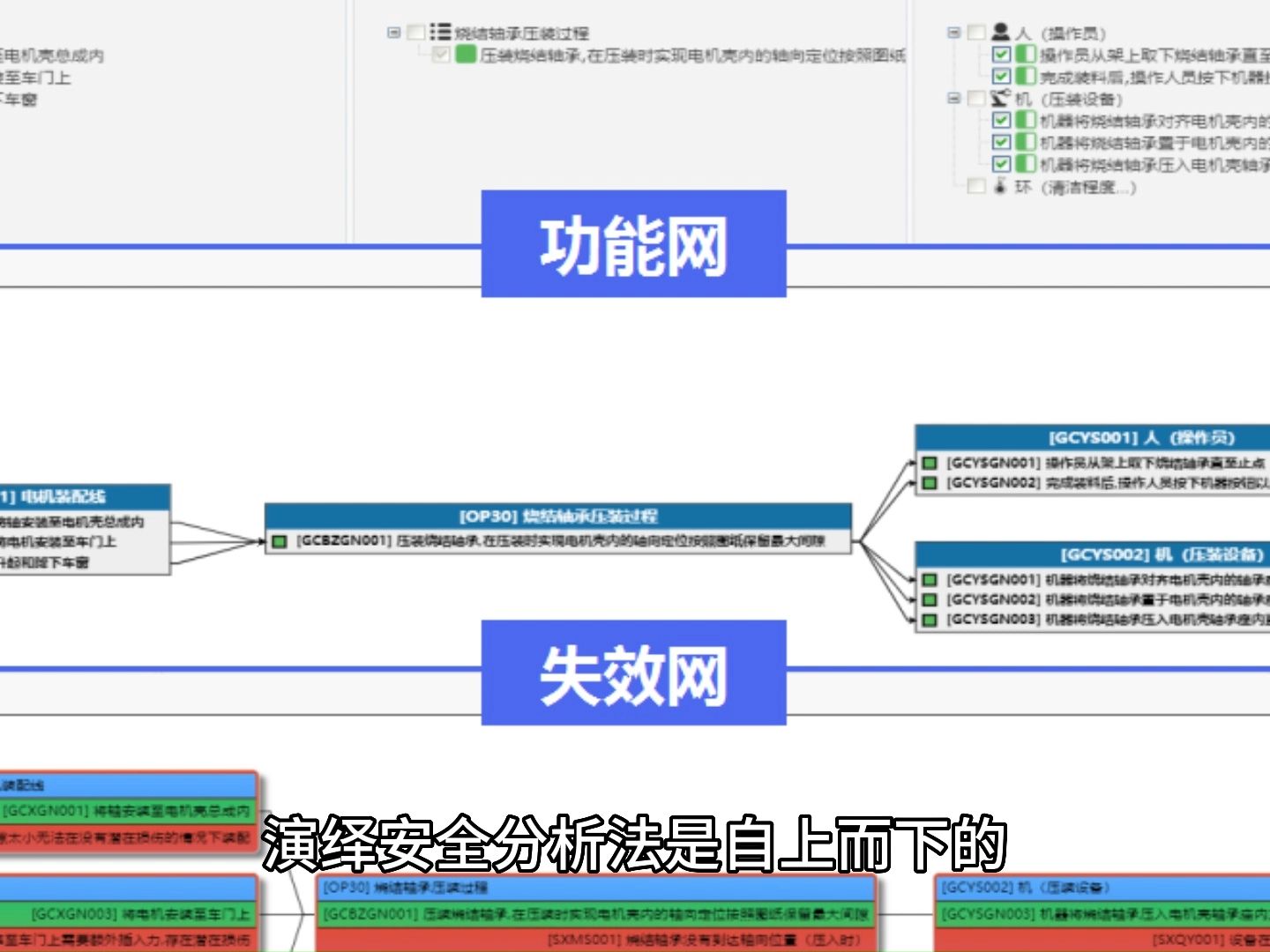 ISO26262功能安全分析方法介绍