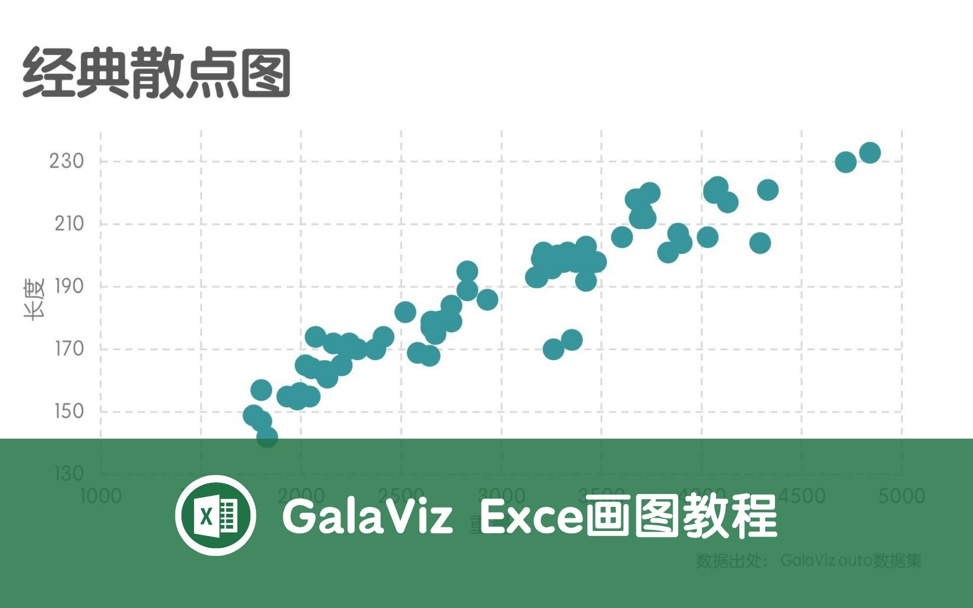 GalaViz | S1 - Excel画图教程 - 经典散点图可视化绘制 - 美国二手车交易...