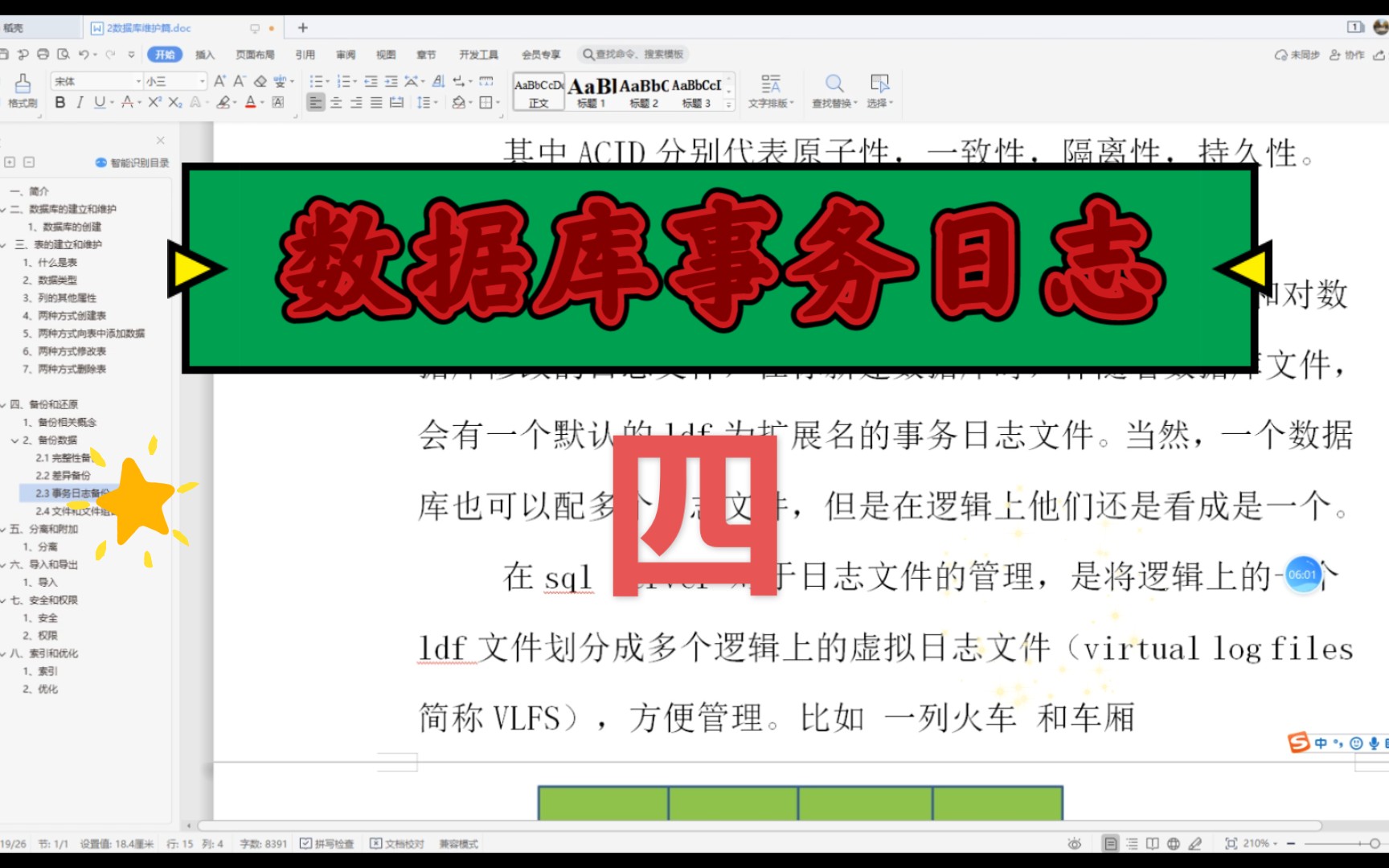 数据库事务日志物理组织架构