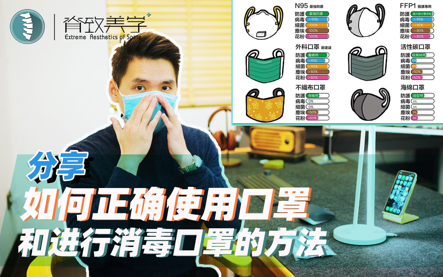 分享如何正确使用口罩和消毒口罩的方法!武汉加油!