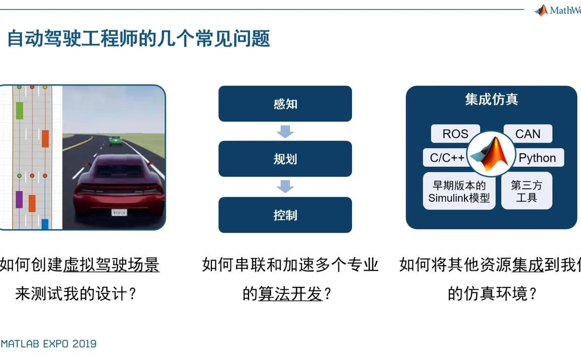 MATLAB和Simulink用于开发ADAS和自动驾驶的新特性 - 2019 ...