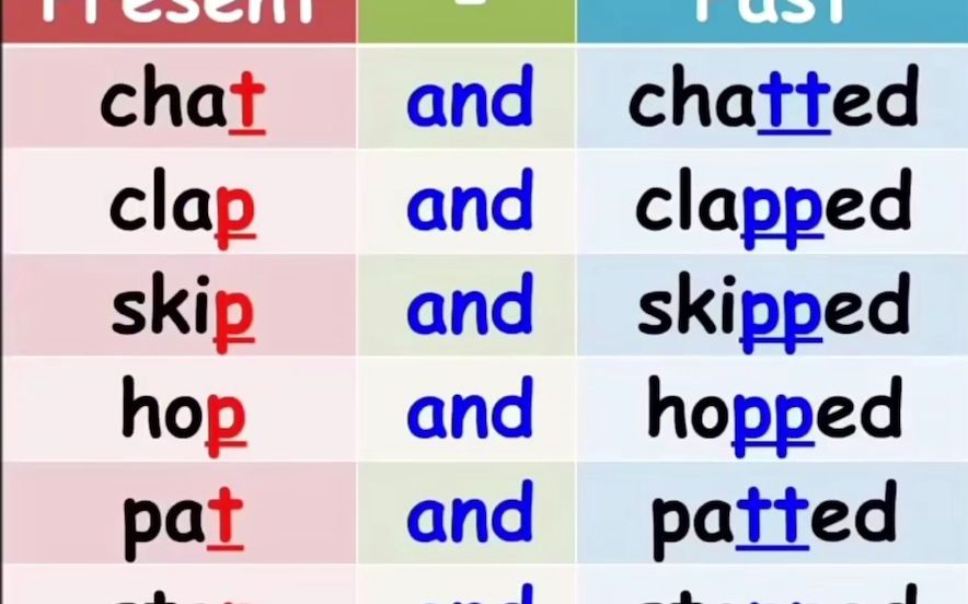 动词过去式规律歌曲chant | 英语不规则动词过去式| 英语课堂学生跟唱| ...