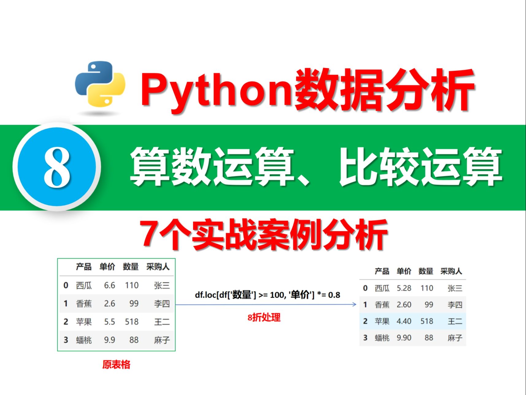 白话Python数据分析:7个实战案例演示Pandas如何实现算数运算和比较...