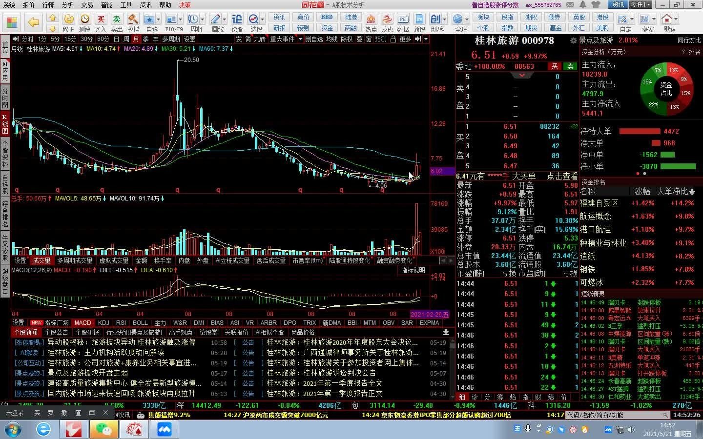 技术派通达信小阳建仓擒牛大法