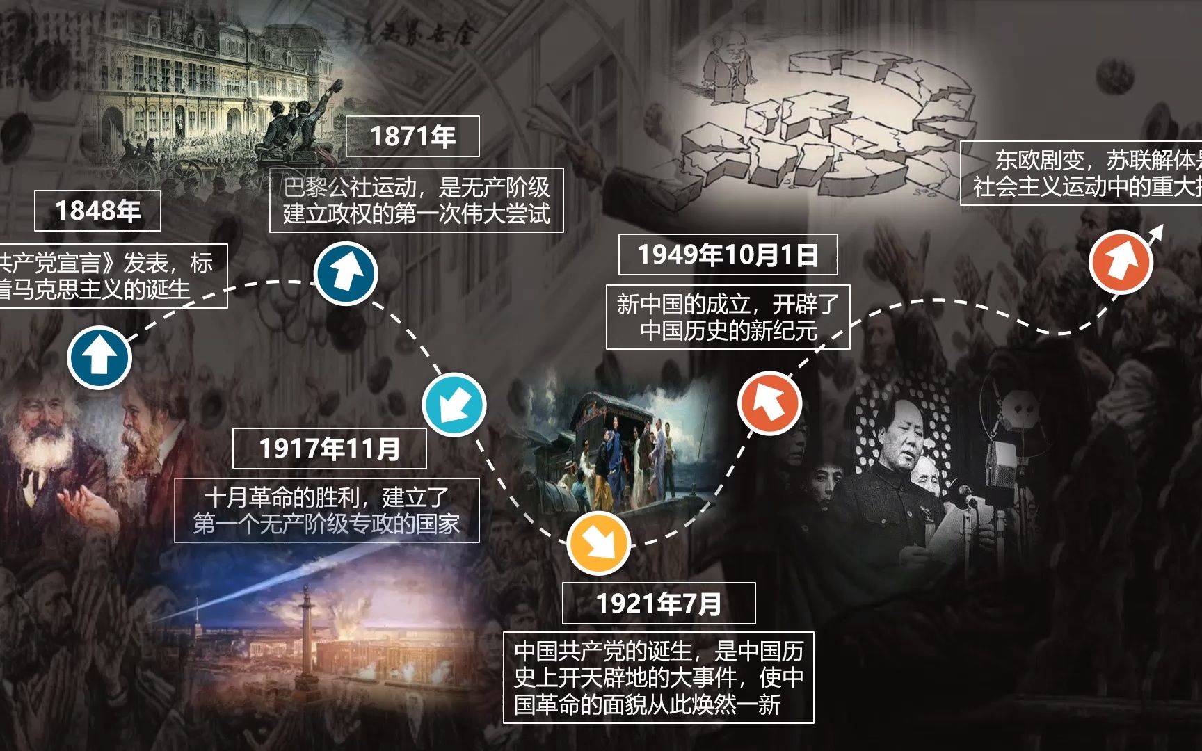 中考历史专题复习 | 社会主义的发展