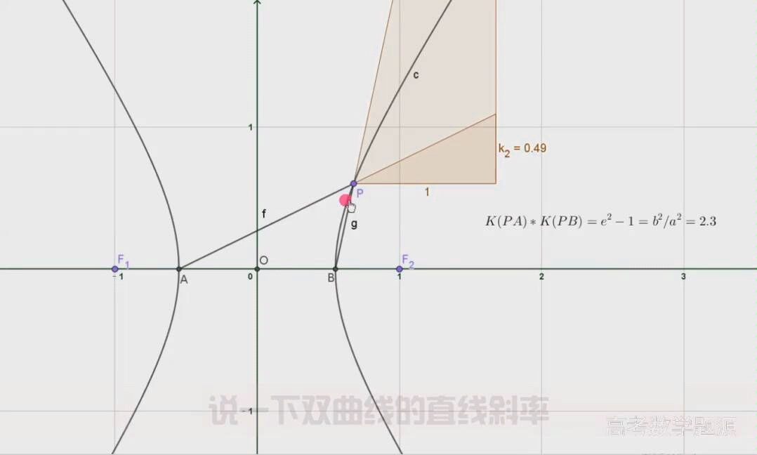 【题源】像学霸一样学数学——双曲线直线间斜率积定值结论