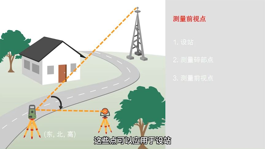 徕卡Captivate全站仪,免费小软件,解决大问题