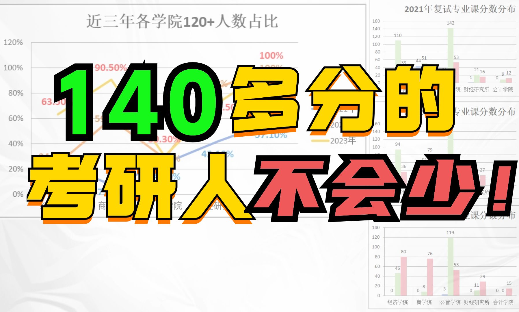 上财25考研速冲!801经济学的24真题真简单!