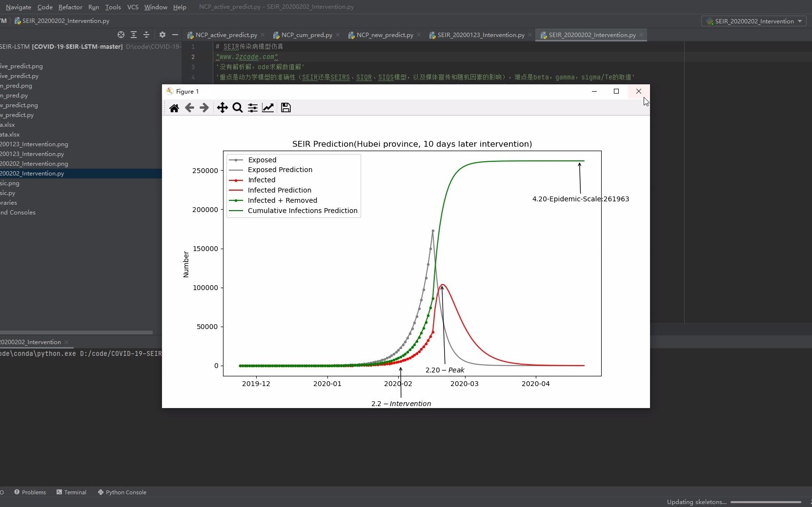 采用经典传染病动力学模型SEIR和LSTM神经网络实现新冠状病毒肺炎...