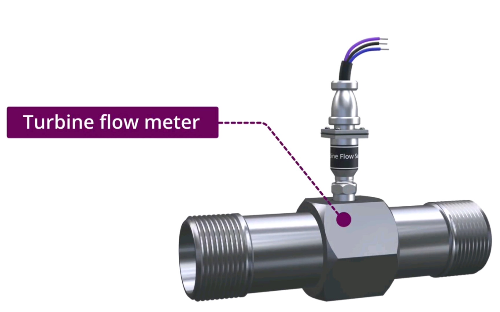 【中英字幕】涡轮流量计的操作和校准说明丨Turbine Flow Meter ...