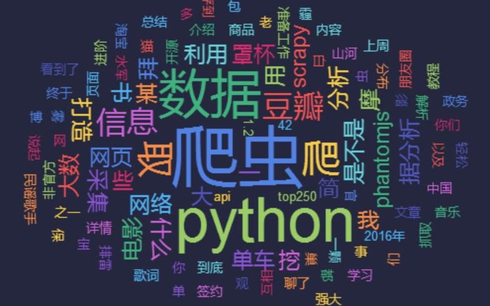 时代的热门_ 数据分析师必备技能_python爬虫教学课程