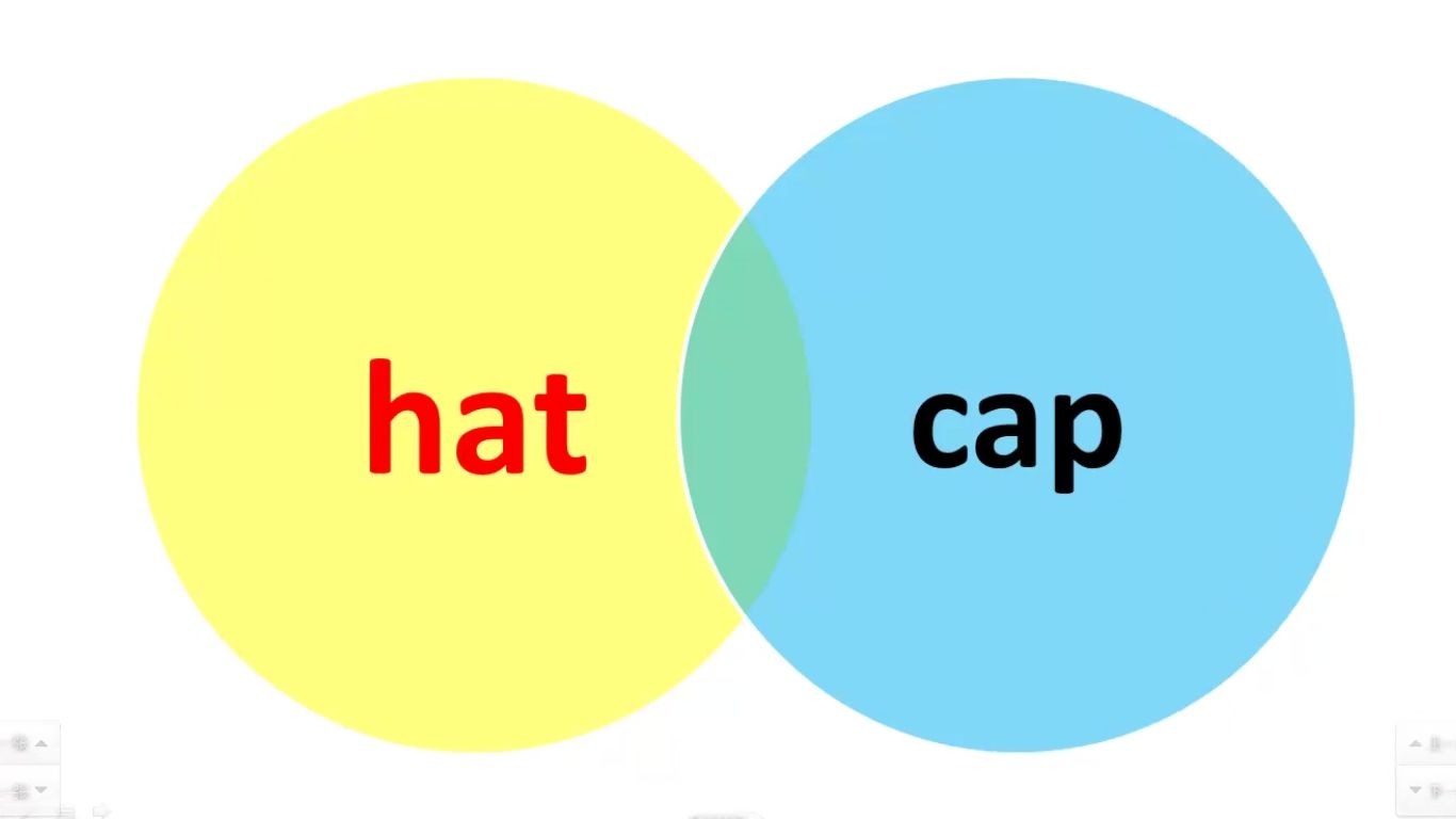 hat和cap都表示“帽子”,有什么区别呢?你能分清楚吗?