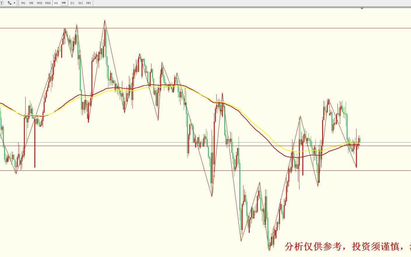 2022年6月20日黄金白银行情分析