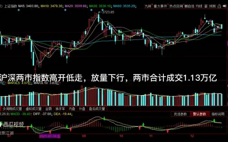 ...:2021年12月24日(星期五):计算机应用、计算机设备、医药商业、 ...