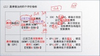 2018一建项目管理必过精讲班32(1Z202032成本控制的方法-2)