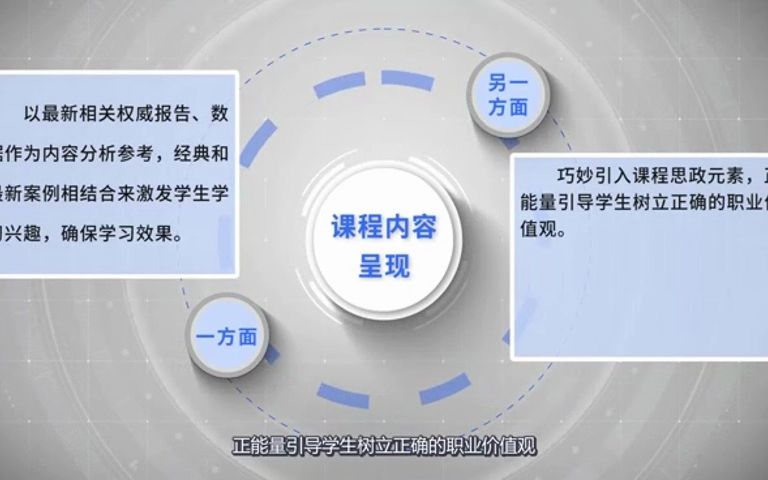 00 电子商务基础与应用 课程体系设置 Jason 无字幕