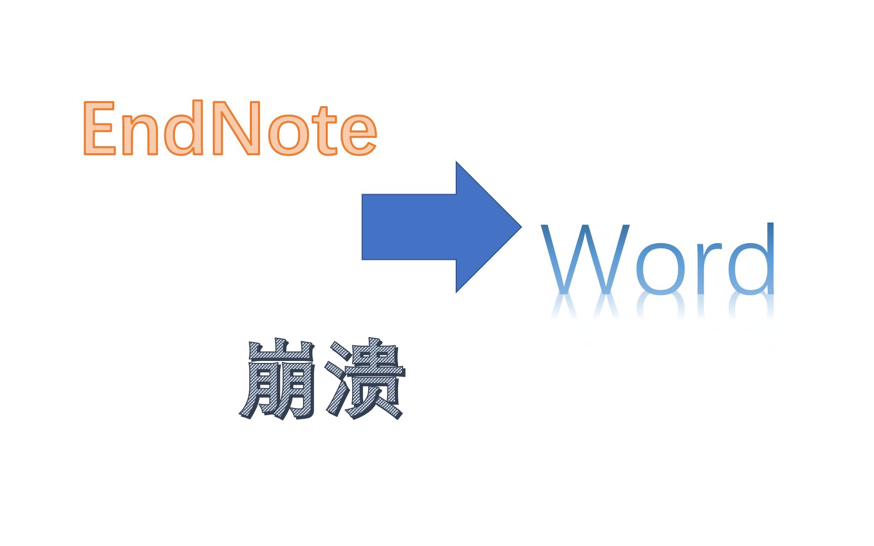 解决endnote插入文献崩溃