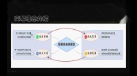 黄金非农行情操作思路【如何建立自己的交易体系模型】投资完善交易...