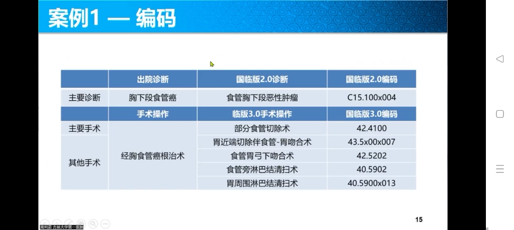 百年病案–食管癌