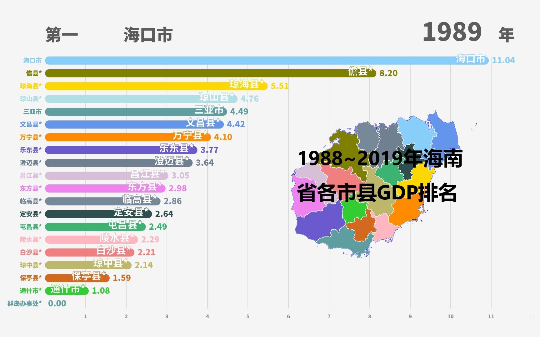 1988~2019年海南各市县GDP&人均GDP排名