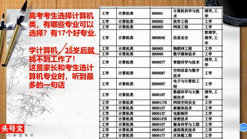 高考考生选择计算机类,有哪些专业可以选择?这17个好专业可考虑