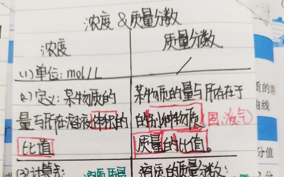 中考化学之浓度与质量分数