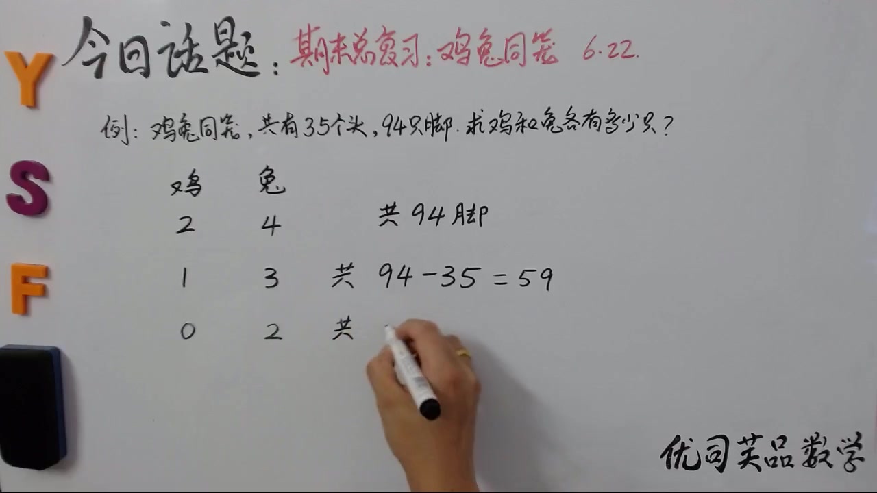 2020四年级数学下册期末总复习:鸡兔同笼,优司芙品数学