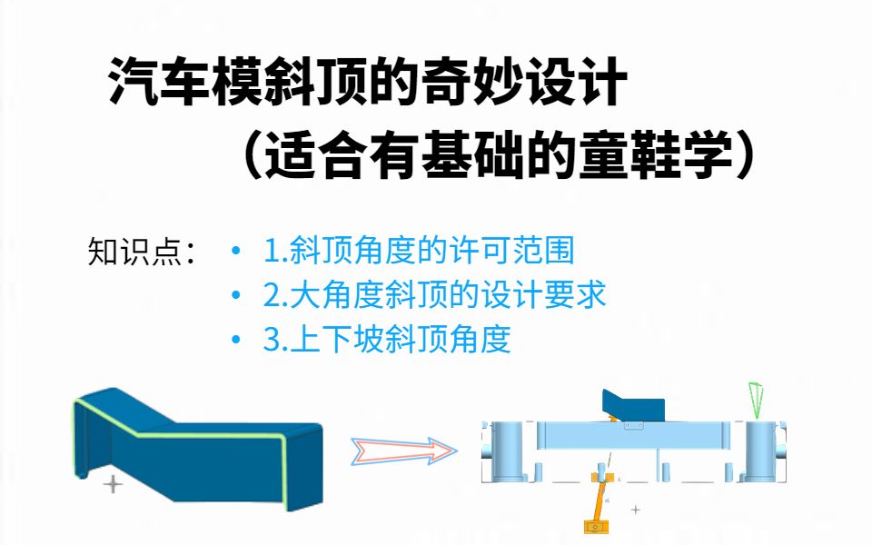 汽车模具设计斜顶的奇妙设计 (适合有基础的童鞋听)知识点包括:知识点...