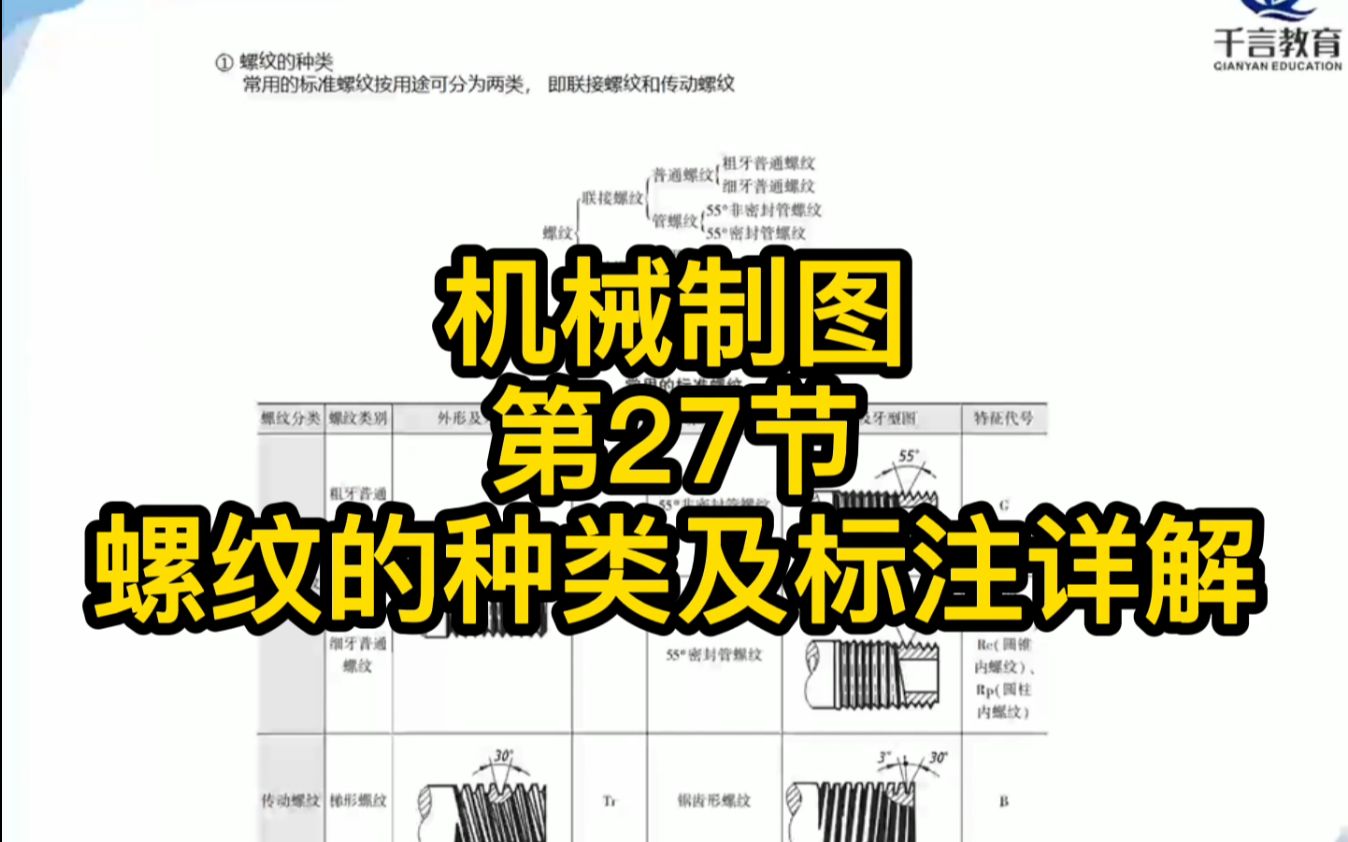 机械制图—第27节螺纹的种类及标注详解