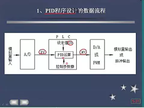 第5讲 三菱PLC PID 指令应用第二节(流畅)