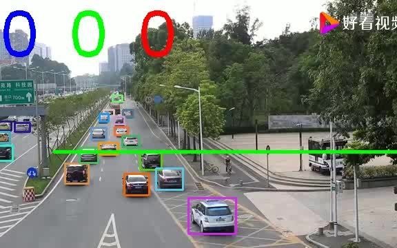 基于Yolo的车辆跟踪检测计数和车流量统计