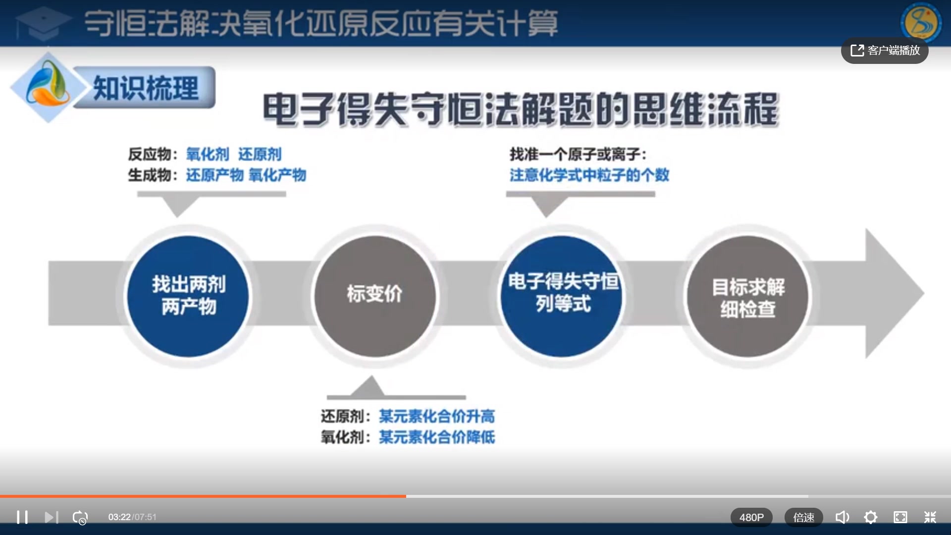 电子守恒氧化还原计算