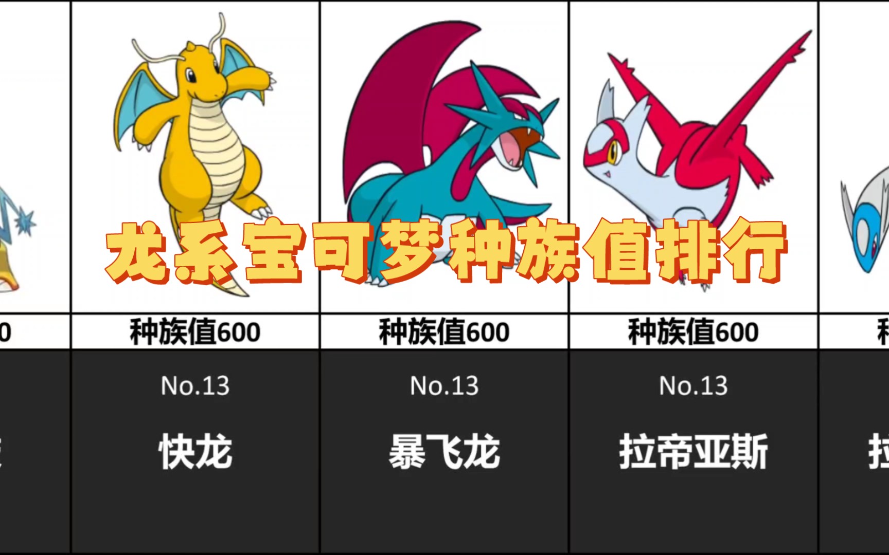 最有实力的一集,龙系宝可梦种族值排行。