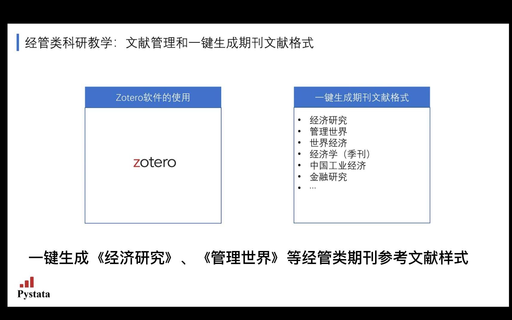 一键生成《经济研究》、《管理世界》等期刊参考文献样式