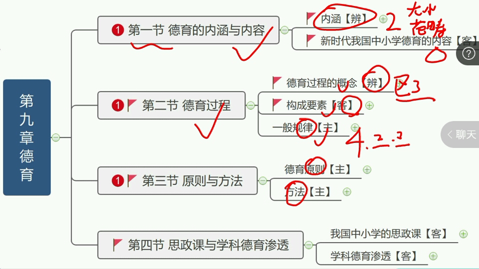 基础精讲【一轮】:教育学22:思政课与学科德育渗透、班级和班级管理...