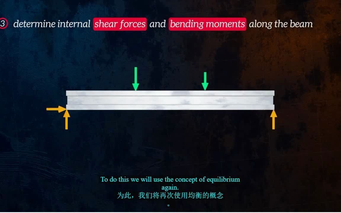 1.一个视频让你理解并绘制出剪力图和弯矩图