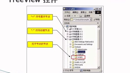 WinFormT06_01多文档窗体及控件布局(二)的知识点