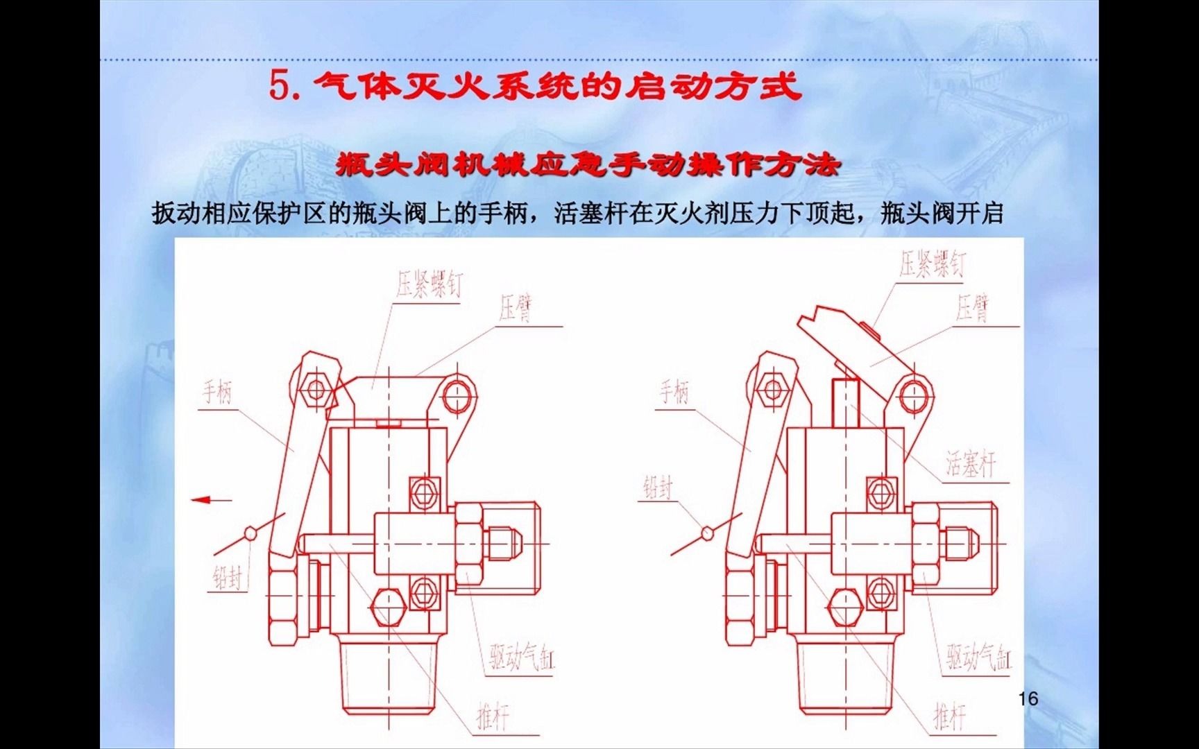 气体灭火系统详细讲解