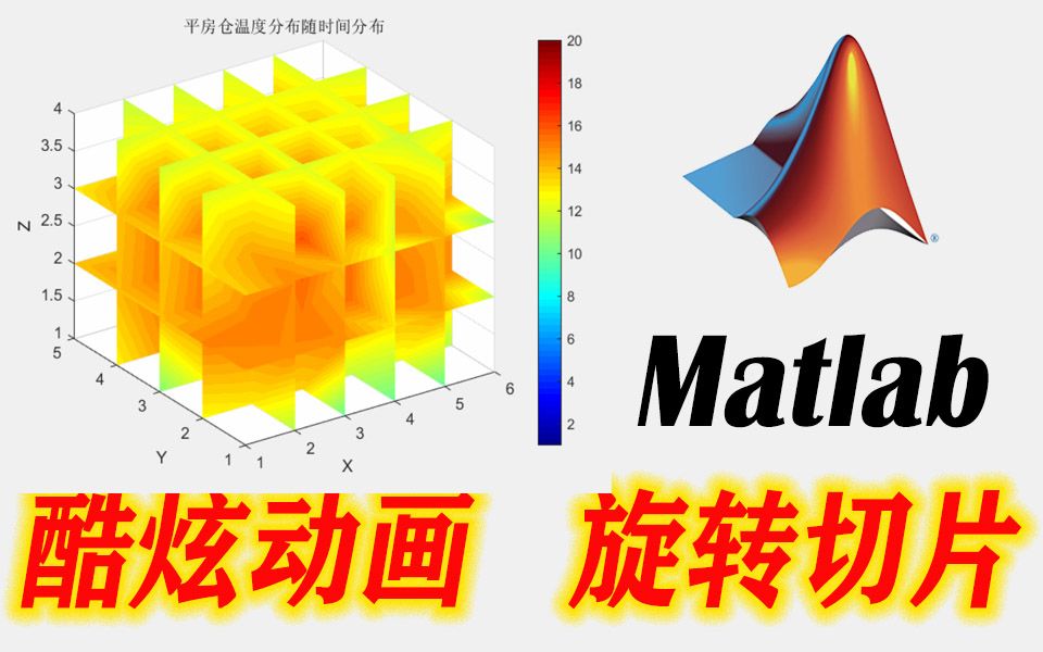 matlab酷炫动画旋转切片云图/gif动图/slice/插值/griddata/imwrite/科研...