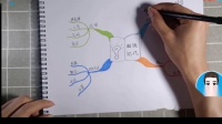 人教版小学三年级上册数学各单元知识点总结-思维导图绘制