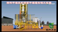 压力式喷雾干燥造粒塔工艺流程图-常州市赣林干燥工程有限公司液体...
