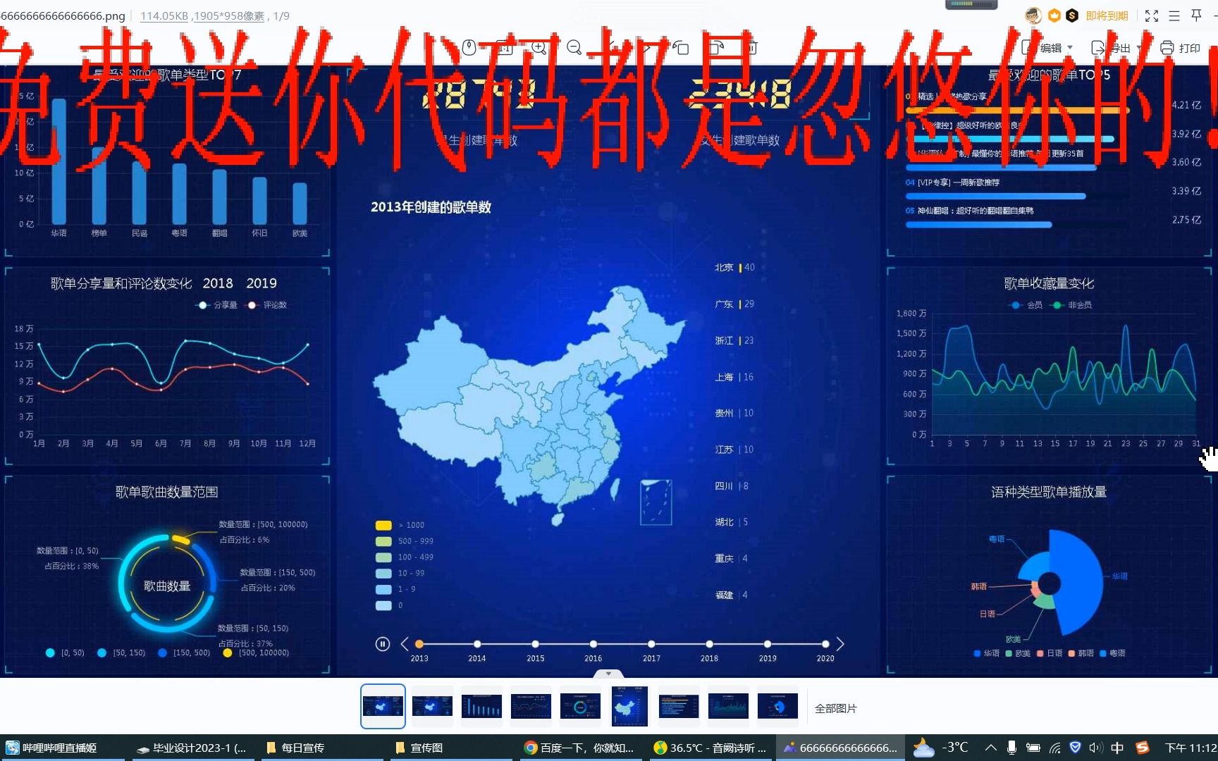 计算机毕业设计吊炸天Python网易云音乐爬虫大数据分析可视化系统