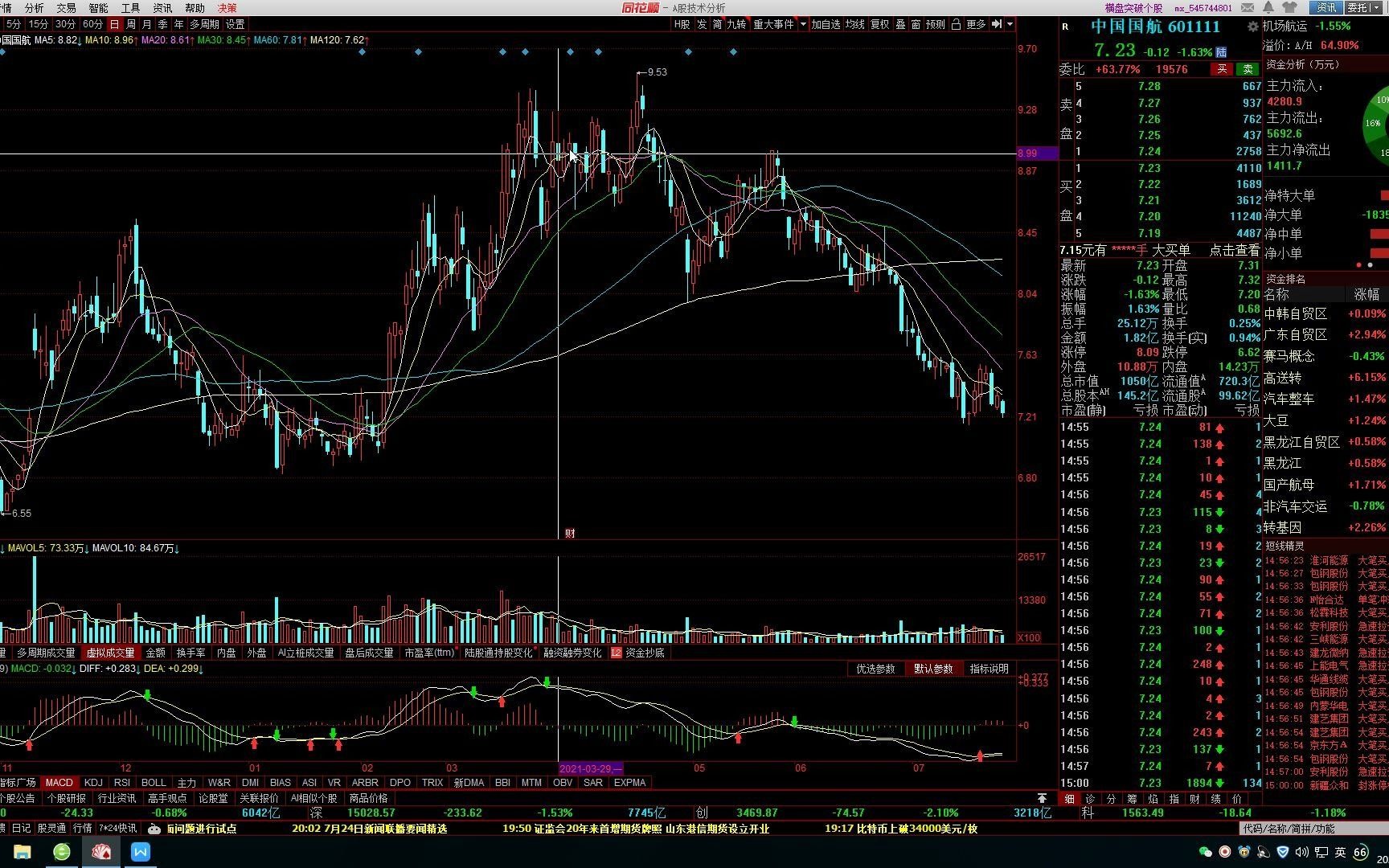 谈谈新发行的旅游ETF基金能否入!